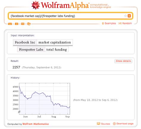Wolfram Alpha Makes Crunchbase Data Computable Just In Time For Disrupt Sf Techcrunch