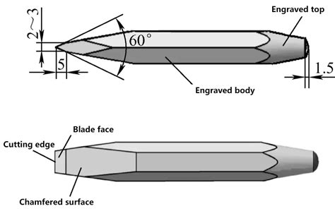 Noções Básicas De Cinzelamento Ferramentas E Técnicas Para Metalurgia Artizono
