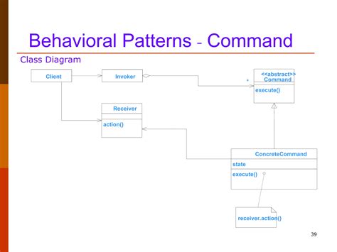 M04designpatterns Software Engineeringppt