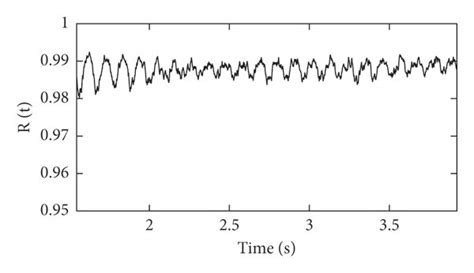 Reliability Results Of Different Dynamic Indices A Lateral Carbody