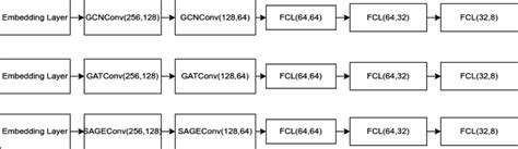 The Architectures Of The Neural Networks Used For 8 Classes Graph Download Scientific Diagram