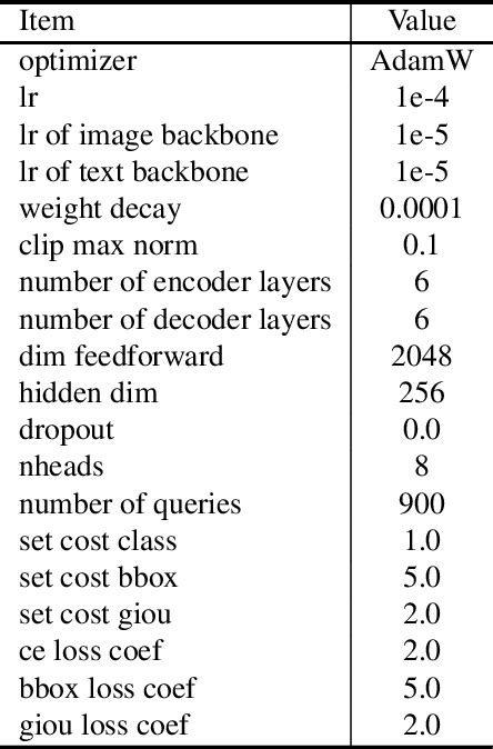 [PDF] Grounding DINO: Marrying DINO with Grounded Pre-Training for Open-Set Object Detection ...