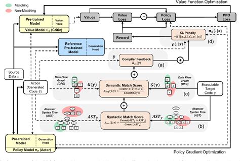 Execution Based Code Generation Using Deep Reinforcement Learning Paper And Code