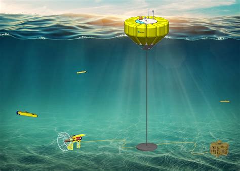Wave Power Enabling Ocean Internet Of Things Offshore Energy