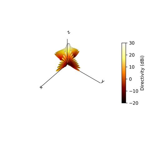 Navid Rezazadeh On Linkedin Beamforming Python 46 Comments