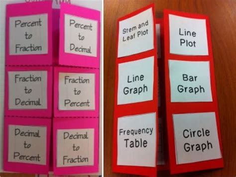 Types Of Graphs Foldable Artofit