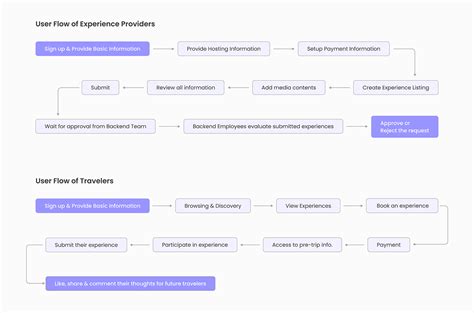 Backend Management Tool For Employees Behance