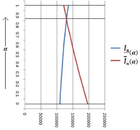 Fuzzy solution for n ¼ Download Scientific Diagram
