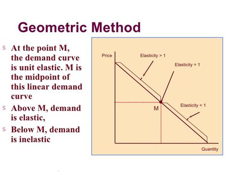elasticity and forecasting