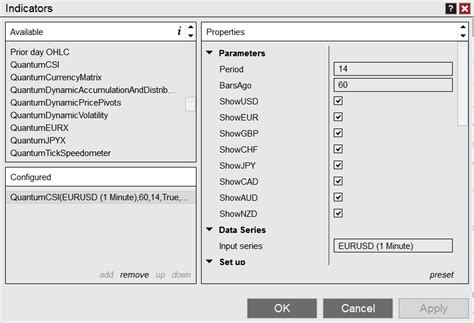 Installing And Configuring Currency Strength Indicator For Ninjatrader 8 Quantum Trading