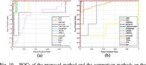 Figure 1 From A Tensor Based Hyperspectral Anomaly Detection Method Under Prior Physical