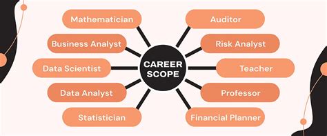 Cuet Maths Syllabus 2024 And Exam Pattern Oswal Publishers