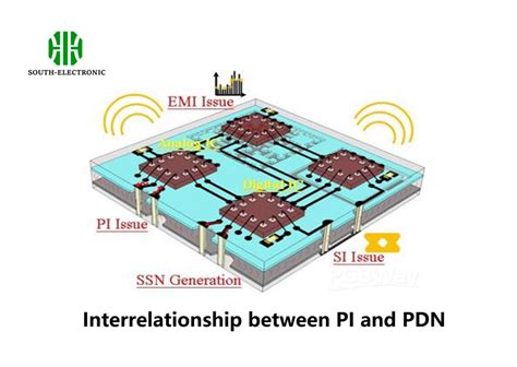 Pi And Pdn In High Speed And High Density Pcbs