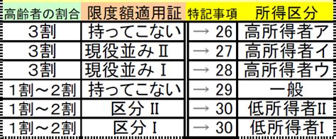 Pg005 高齢者70歳以上の特記事項区ア～オ記載ツール 株式会社デンタルハート