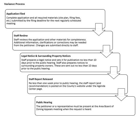 Form Center • Development Standards Variance Form