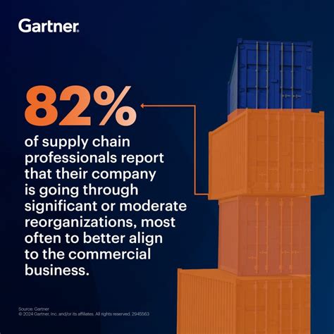 Matt Lisak On Linkedin Gartner Supply Chain Organizational Design