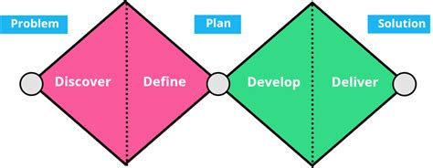 What Is Idea Generation Definition Techniques And Success Factors