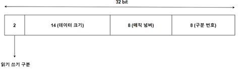 디바이스 드라이버 구현