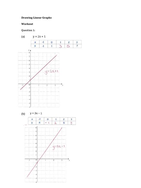 Drawing Linear Graphs Answers Pdf