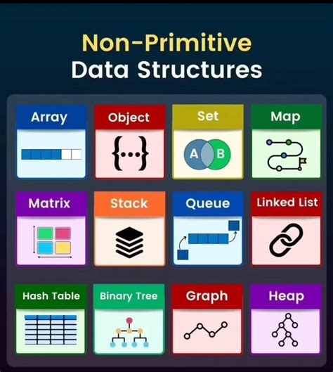 How Well Do You Know Your Data Structures Data Structures Are At The Core Of Almost Every