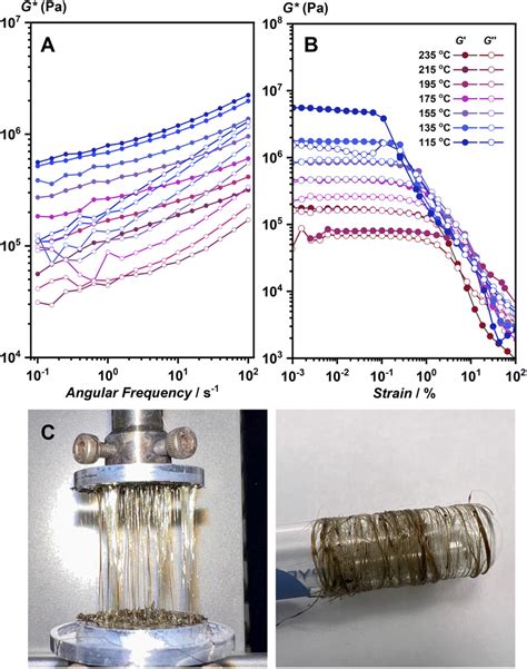 A Frequency Sweep And B Strain Sweep Viscoelastic Measurements Of 1