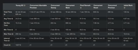 Psyounggen Getduration Method Not Returning Duration For A Specific Log · Issue 224 · Microsoft