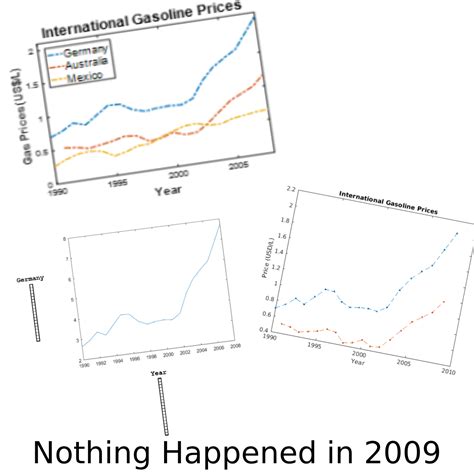 Matlabs Fundamentals Course Has You Making Some Interesting Graphs