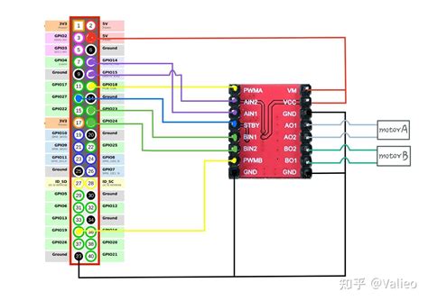 DIY树莓派小车一树莓派 B TB FNG驱动直流电机 知乎