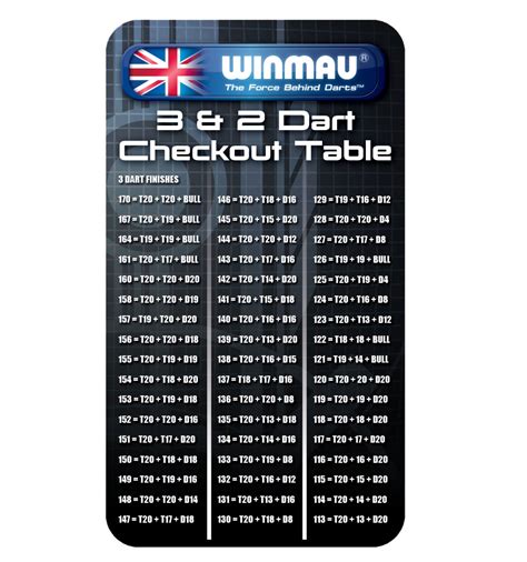 Checkout Card Grandslam Darts And Sports