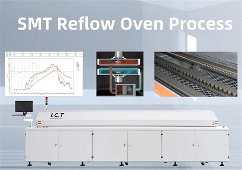 Smt Reflow Oven Process Explained Ict Proven Soldering Flow
