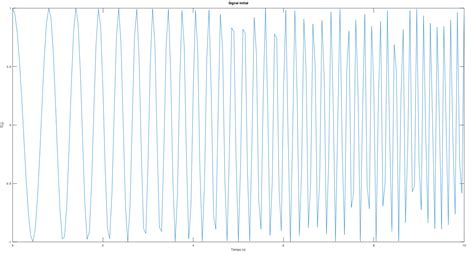 Github Altaraxtime Frequency Analysis A School Project To Do A Time