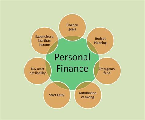 What Does A Personal Financial Planner Do At Mackenzie Boehm Blog