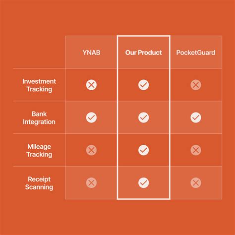 Comparison Table Free Presentation Diagram By