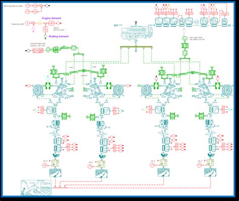 21 Amesim High Fidelity Vehicle Model Download Scientific Diagram