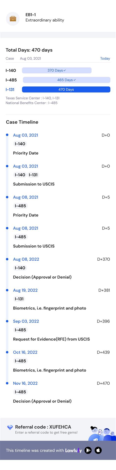 New Card Produced Eb1 C Aug 2021 Filer Ruscis