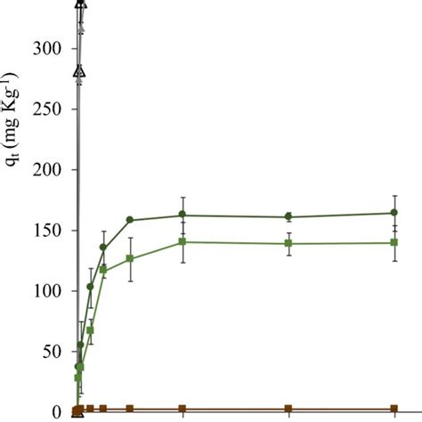 Chemical Structure Of Metalaxyl M Download Scientific Diagram