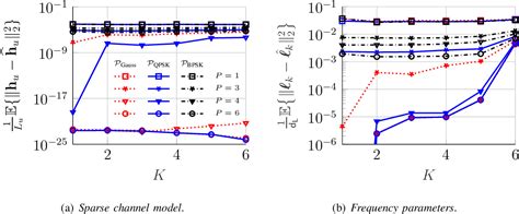 Figure 1 From Nuclear Atomic Norm For Parametric Estimation Of Sparse