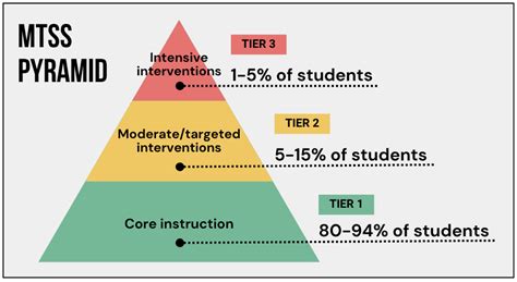 Building A Data Driven Support System That Works For All Hcpss News