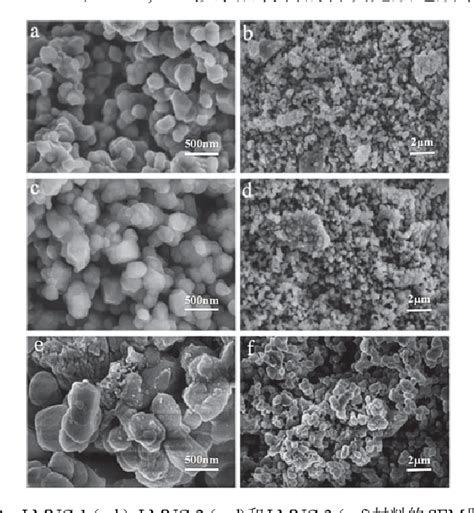 Figure 3 From Dual Effect Of Aluminum Doping And Lithium Tungstate Coating On The Surface