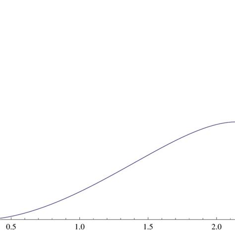 A Stepped Surface Download Scientific Diagram