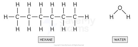 Solubility And Intermolecular Forces Ap Chemistry Guide
