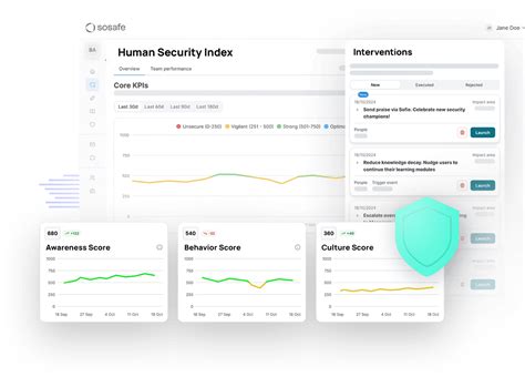 Human Risk Os™ Gestion Proactive Du Risque Humain