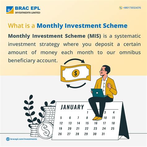 Braceplinvestments Monthlyinvestmentscheme Wealthbuilding Brac Epl Investments Limited