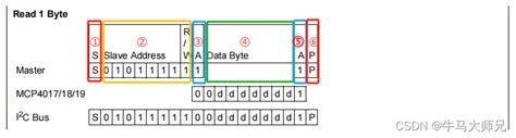 iic通信驱动mcp4017可编程电阻编程 3 csdn博客