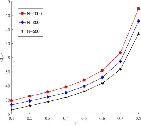 Enhancing Traffic Capacity Of Multilayer Networks With Two Logical