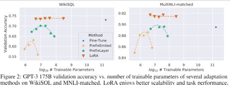 Lora Qlora And Qa Lora Efficient Adaptability In Large Language