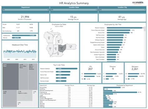 5 Hr Analytics Dashboard Examples For Reporting Kpis