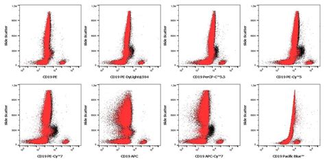 Monocyte Blocking New Exbio White Paper Exbio Antibodies