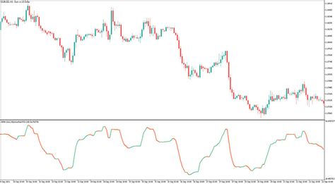 Rsi Of Adaptive Moving Average Indicator Mt5 Free Download Forexracer