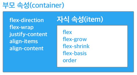 Flex Box 속성 Flex Container Flex Item